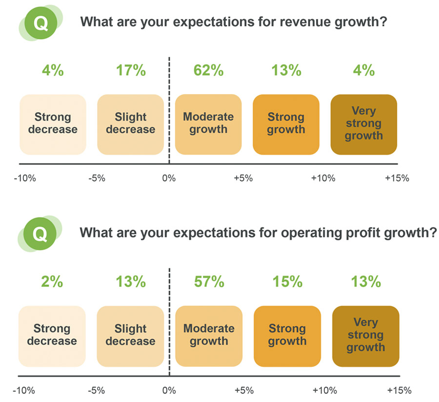 Revenue Growth Rate Alibaba Cloud Saw A YoY Revenue Growth Of 50% To